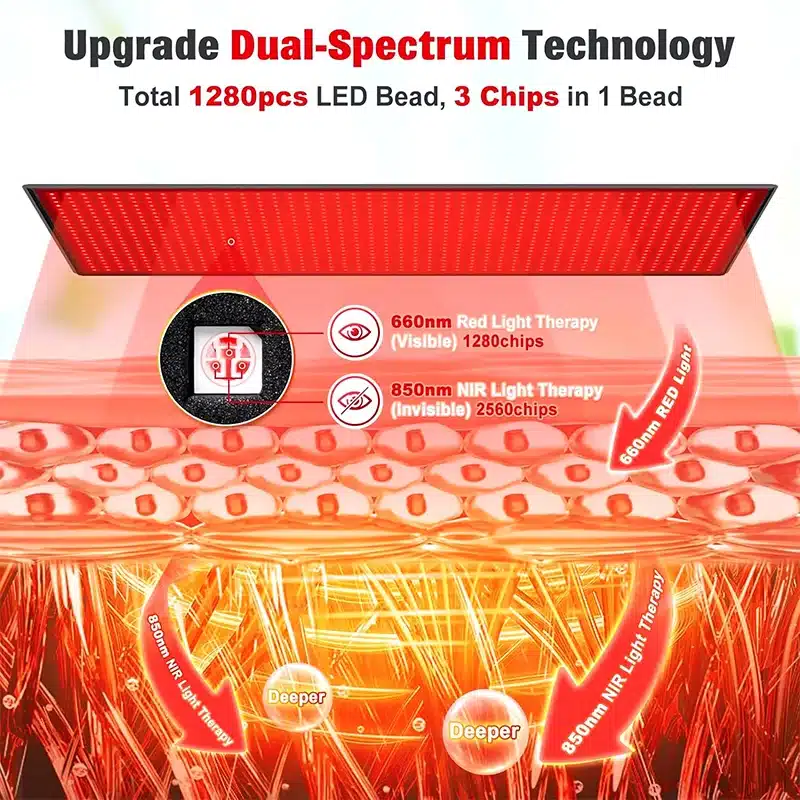 Red Light Therapy Blanket: Best For Full Body Healing & Recovery